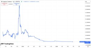 仮想通貨TSUGT(TSUBASA Governance Token)とは？特徴や将来性を徹底解説！ | CRYPTO INSIGHT powered by ダイヤモンド・ザイ