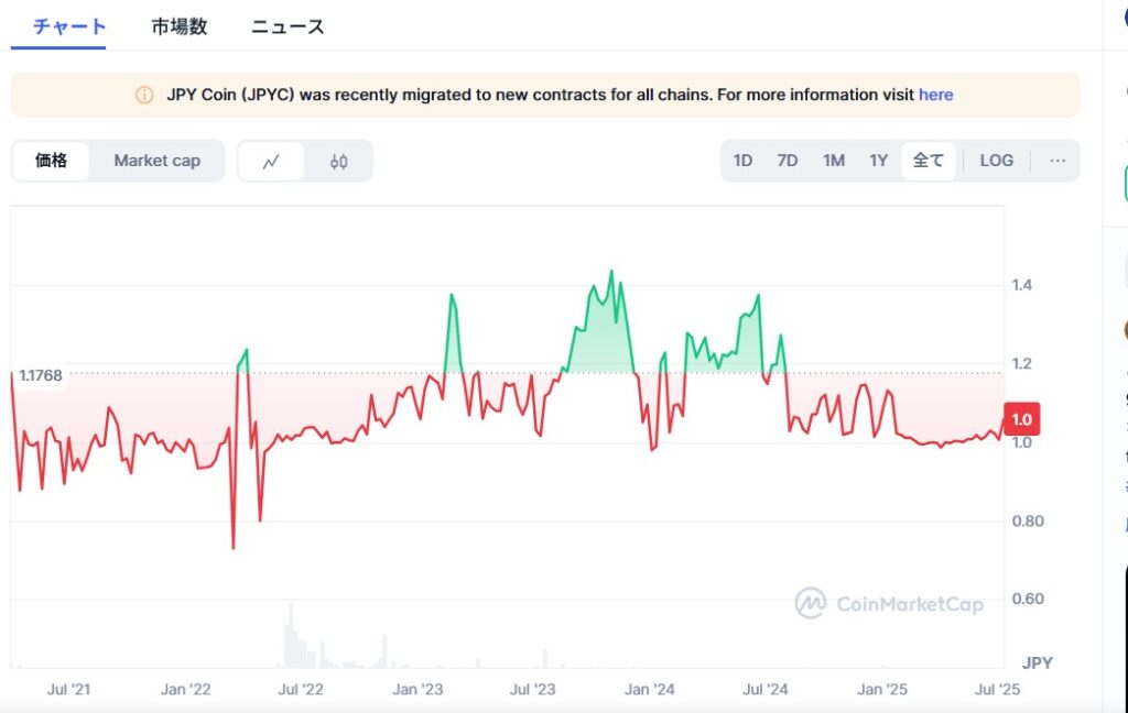 JPYCとは？特徴や将来性、注意点やリスクを徹底解説！ | CRYPTO INSIGHT powered by ダイヤモンド・ザイ