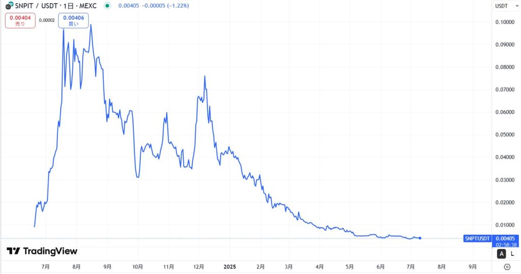 SNPIT(スナップイット)とは？始め方や特徴、注意点を徹底解説！ | CRYPTO INSIGHT powered by ダイヤモンド・ザイ