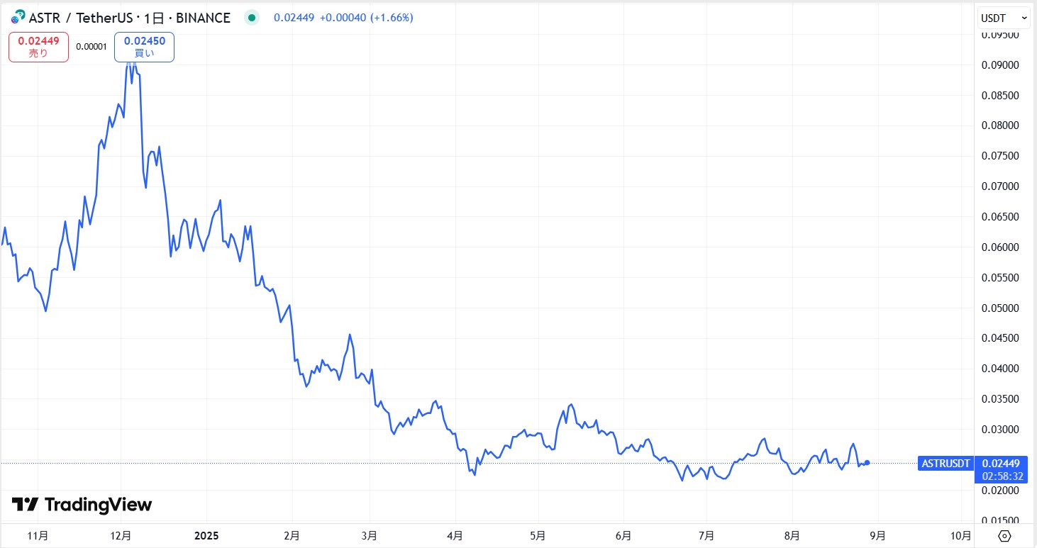 【最新】仮想通貨アスター(Astar、ASTR)とは？取引所での買い方や特徴・将来性を徹底解説！ | CRYPTO INSIGHT ...