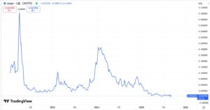 【最新】仮想通貨アスター(Astar、ASTR)とは？取引所での買い方や特徴・将来性を徹底解説！ | CRYPTO INSIGHT ...