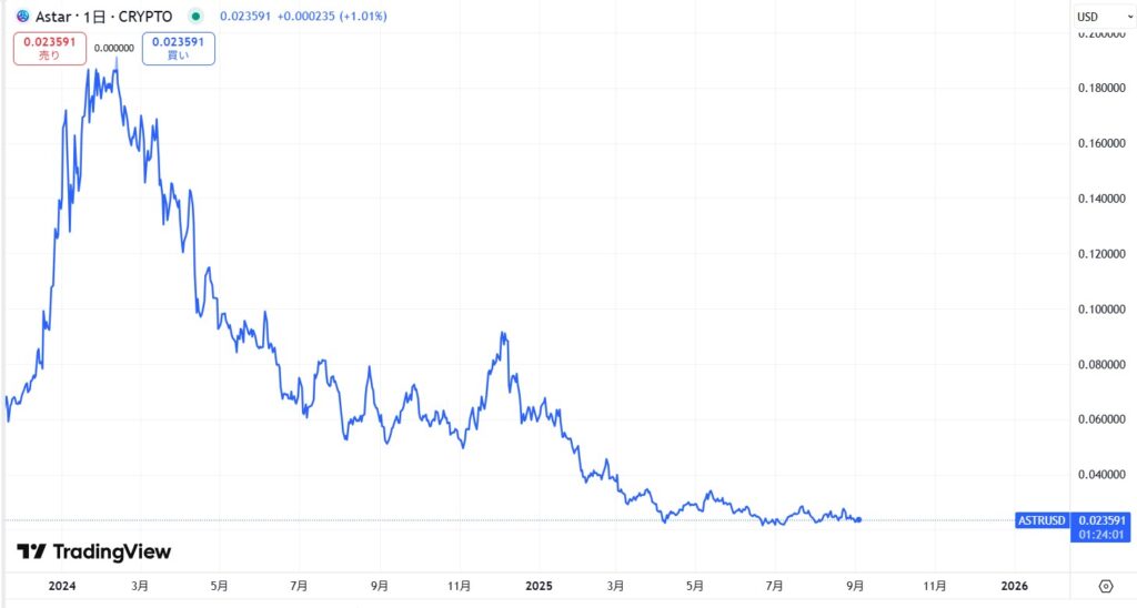 【最新】仮想通貨アスター(Astar、ASTR)とは？取引所での買い方や特徴・将来性を徹底解説！ | CRYPTO INSIGHT ...
