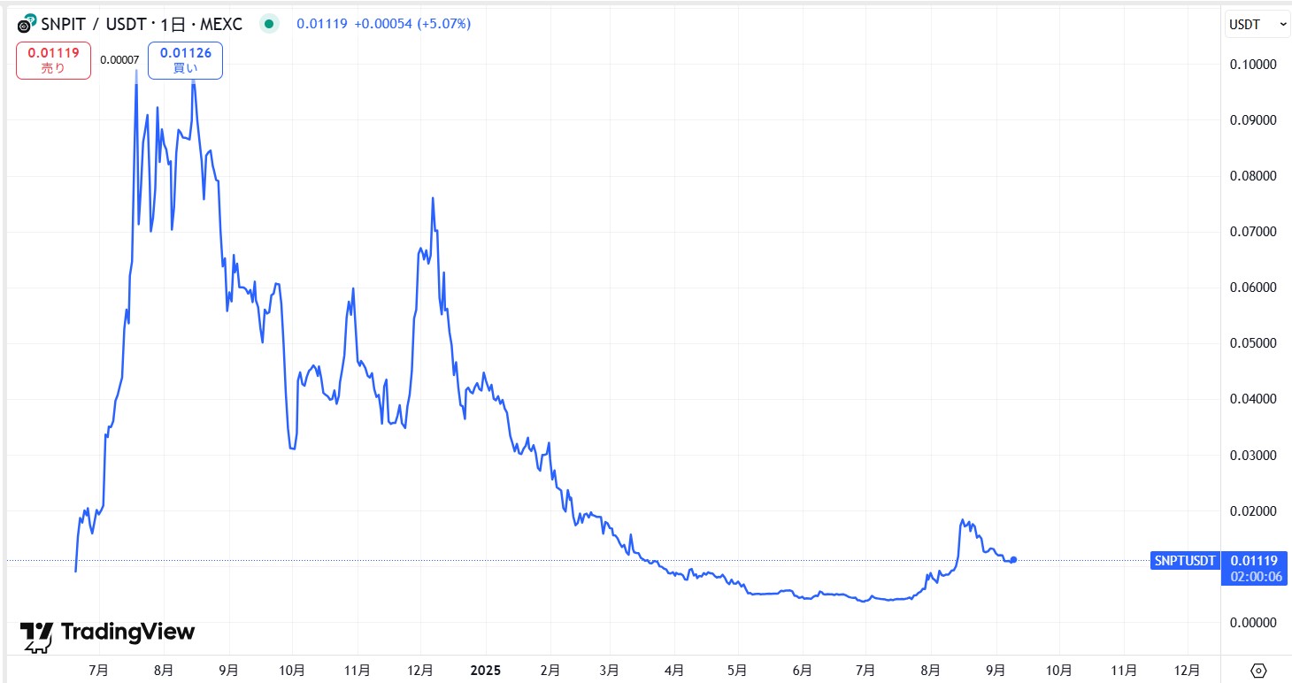 SNPIT(スナップイット)とは？始め方や特徴、注意点を徹底解説！ | CRYPTO INSIGHT powered by ダイヤモンド・ザイ