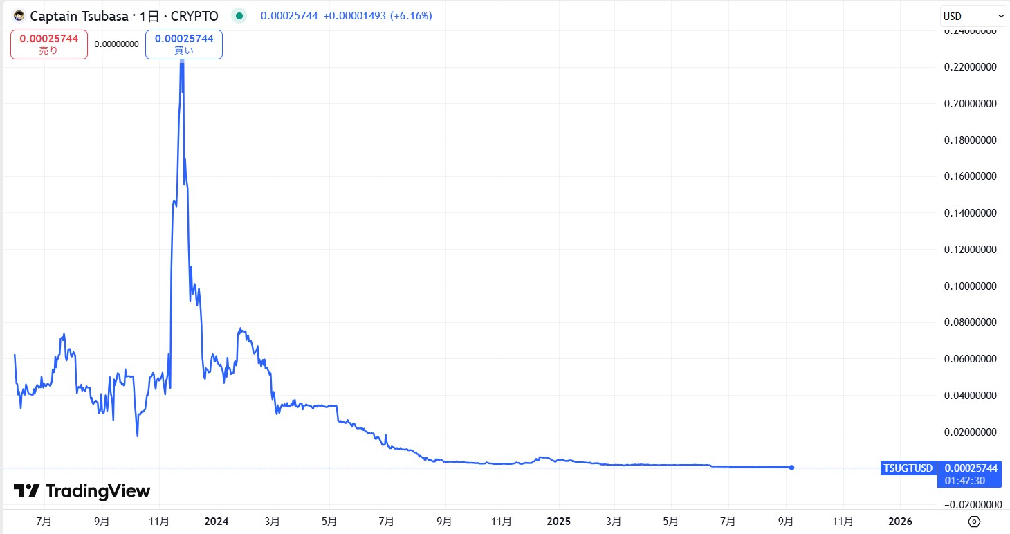 仮想通貨TSUGT(TSUBASA Governance Token)とは？特徴や将来性を徹底解説！ | CRYPTO INSIGHT powered by ダイヤモンド・ザイ