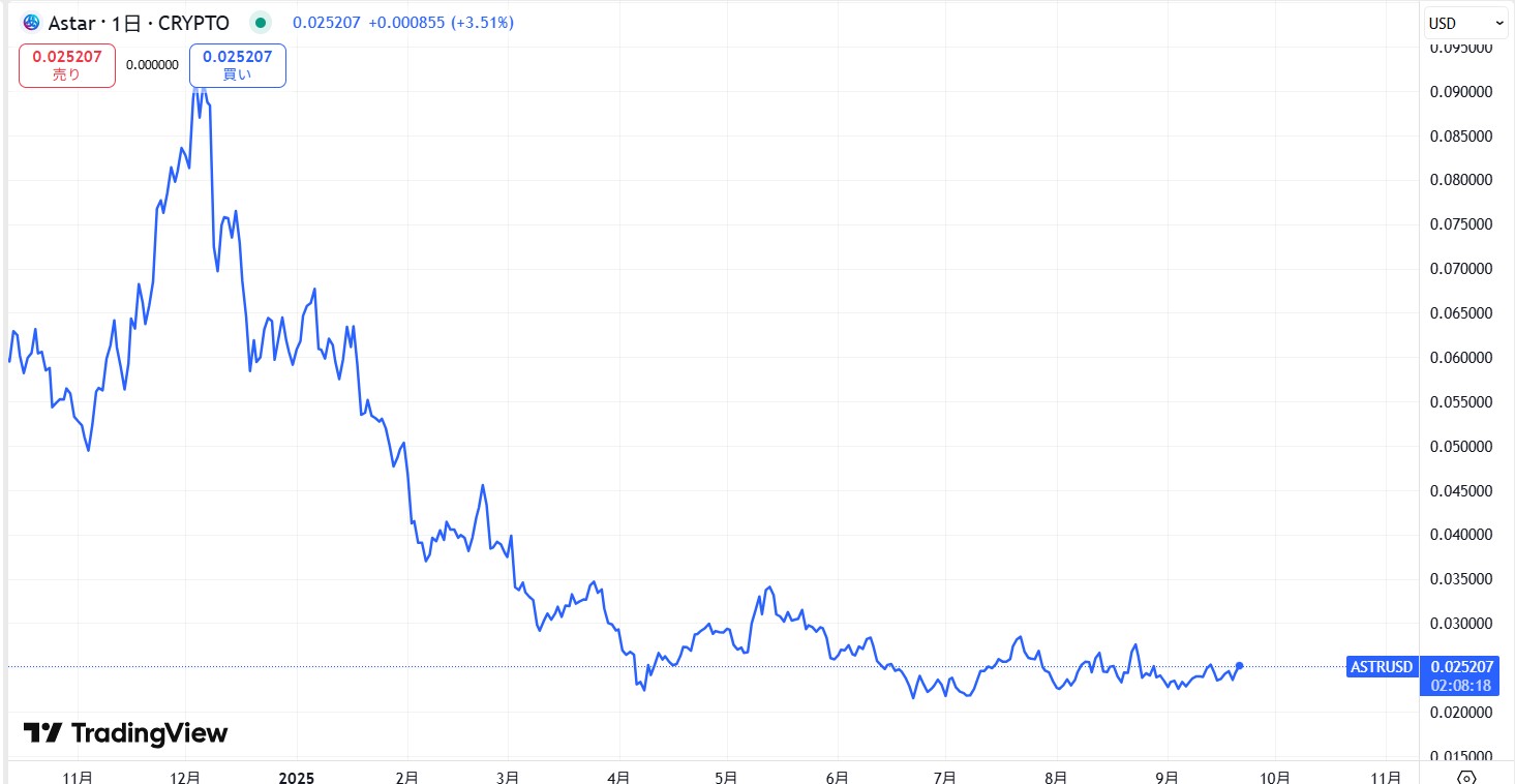 【最新】仮想通貨アスター(Astar、ASTR)とは？取引所での買い方や特徴・将来性を徹底解説！ | CRYPTO INSIGHT ...