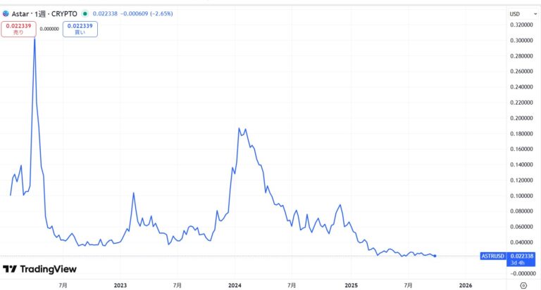 【最新】仮想通貨アスター(Astar、ASTR)とは？取引所での買い方や特徴・将来性を徹底解説！ | CRYPTO INSIGHT ...