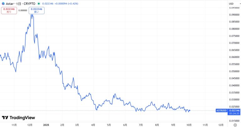 【最新】仮想通貨アスター(Astar、ASTR)とは？取引所での買い方や特徴・将来性を徹底解説！ | CRYPTO INSIGHT ...