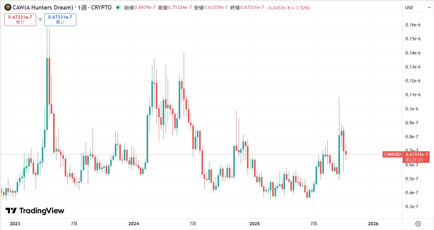 仮想通貨CAW(A Hunter’s Dream)とは？買い方や将来性を徹底解説！ | CRYPTO INSIGHT powered by ...