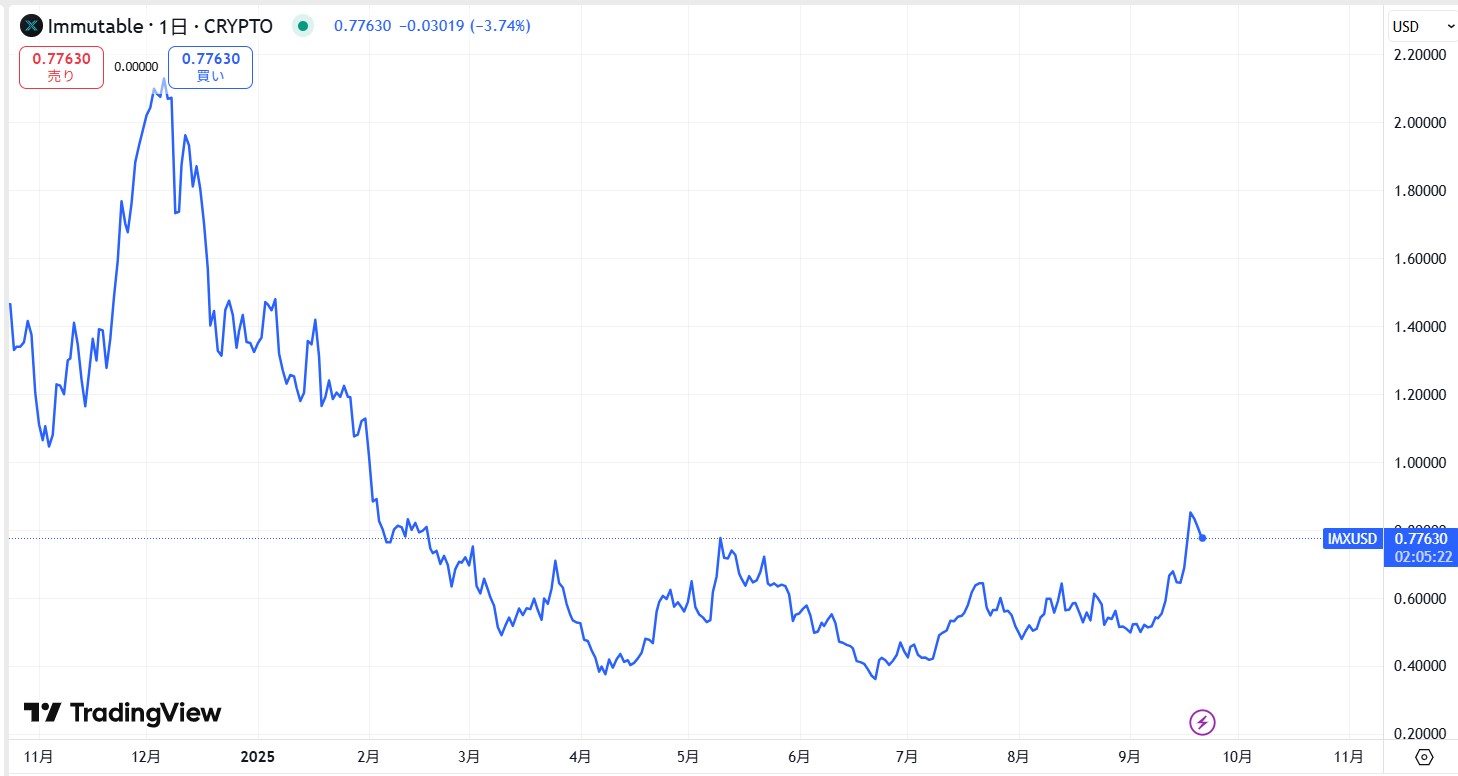 仮想通貨IMX(Immutable X)とは？特徴や買い方、将来性を徹底解説！ | CRYPTO INSIGHT powered by ...