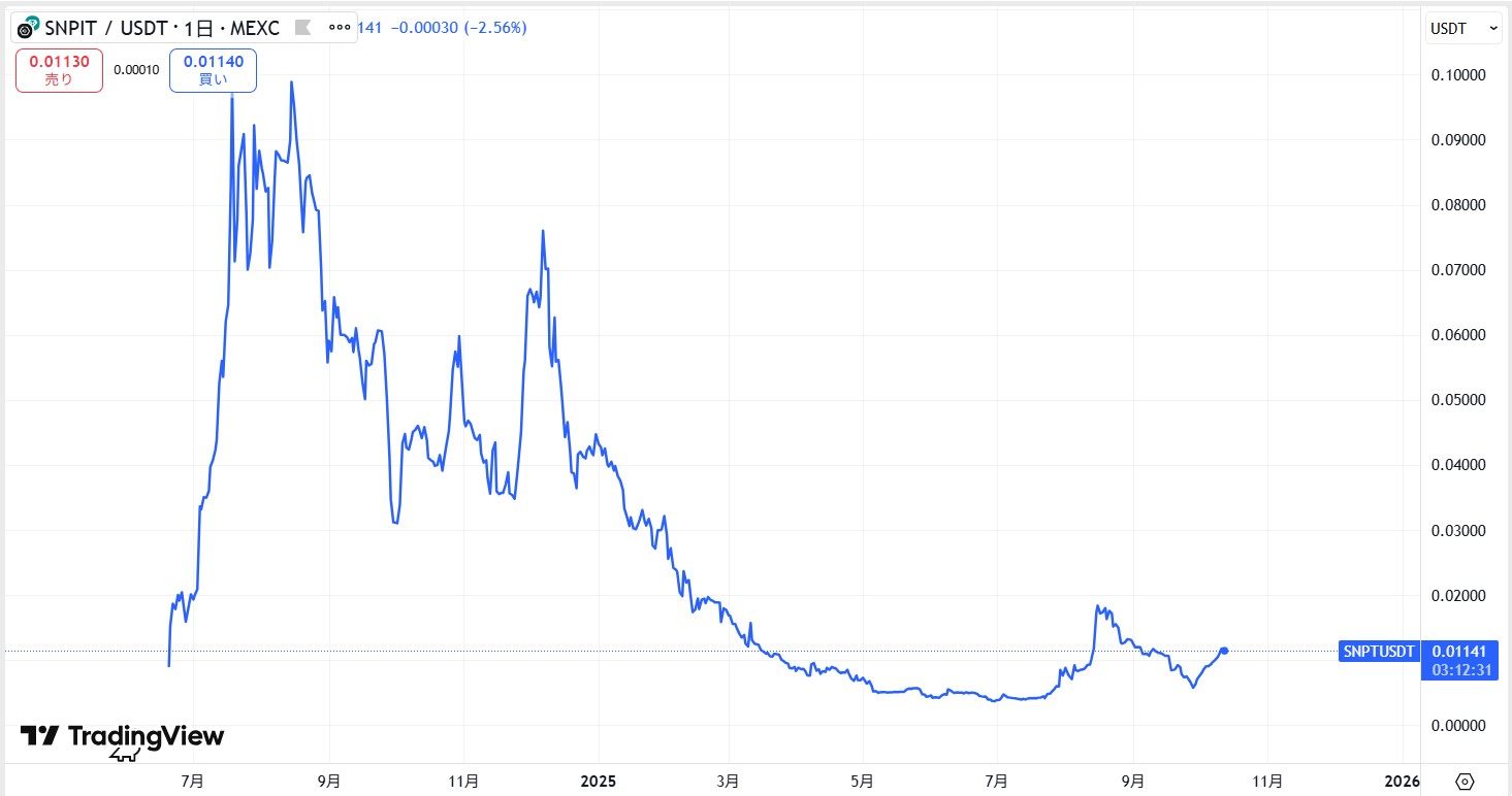 SNPIT(スナップイット)とは？始め方や特徴、注意点を徹底解説！ | CRYPTO INSIGHT powered by ダイヤモンド・ザイ