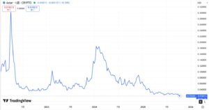 【最新】仮想通貨アスター(Astar、ASTR)とは？取引所での買い方や特徴・将来性を徹底解説！ | CRYPTO INSIGHT ...