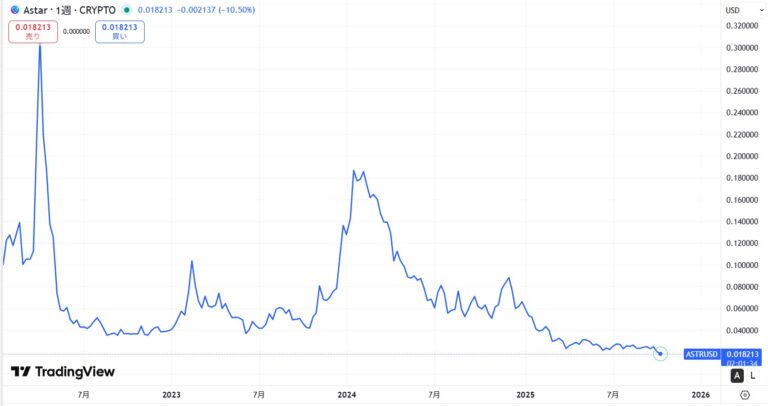 【最新】仮想通貨アスター(Astar、ASTR)とは？取引所での買い方や特徴・将来性を徹底解説！ | CRYPTO INSIGHT ...