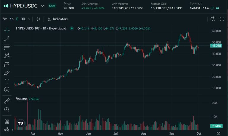 Hyperliquid(ハイパーリキッド/仮想通貨HYPE)とは？特徴や使い方、将来性を徹底解説！ | CRYPTO INSIGHT powered by ダイヤモンド・ザイ