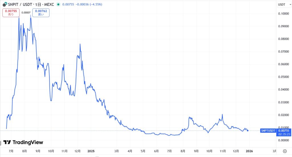 SNPIT(スナップイット)とは？始め方や特徴、注意点を徹底解説！ | CRYPTO INSIGHT powered by ダイヤモンド・ザイ