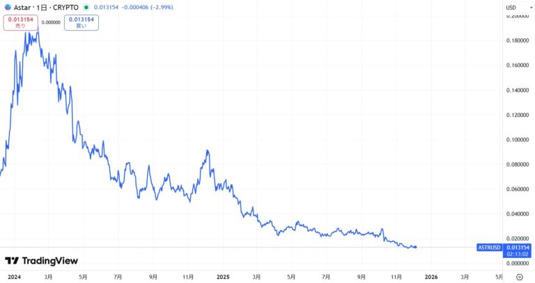 【最新】仮想通貨アスター(Astar、ASTR)とは？取引所での買い方や特徴・将来性を徹底解説！ | CRYPTO INSIGHT ...
