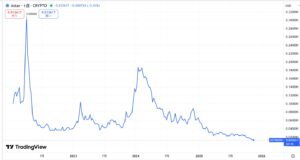 【最新】仮想通貨アスター(Astar、ASTR)とは？取引所での買い方や特徴・将来性を徹底解説！ | CRYPTO INSIGHT ...