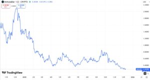仮想通貨IMX(Immutable X)とは？特徴や買い方、将来性を徹底解説！ | CRYPTO INSIGHT powered by ...