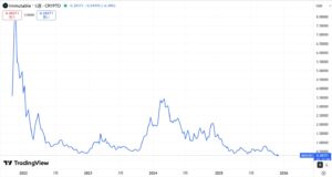 仮想通貨IMX(Immutable X)とは？特徴や買い方、将来性を徹底解説！ | CRYPTO INSIGHT powered by ...