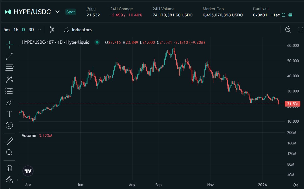 Hyperliquid(ハイパーリキッド/仮想通貨HYPE)とは？特徴や使い方、将来性を徹底解説！ | CRYPTO INSIGHT powered by ダイヤモンド・ザイ